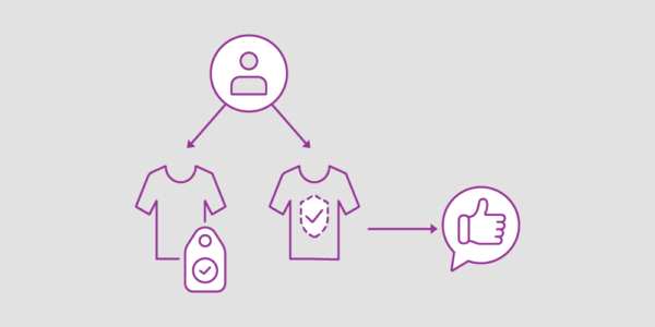 Product Integrity and Identity - OpSec Security