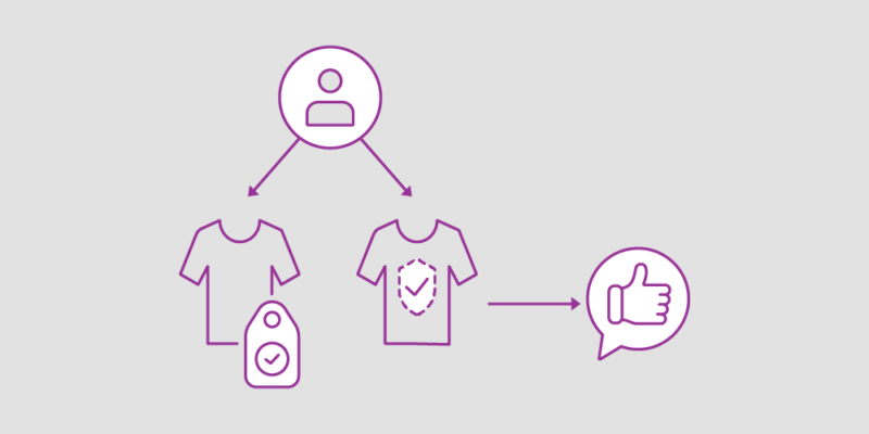 Product Integrity and Identity - OpSec Security